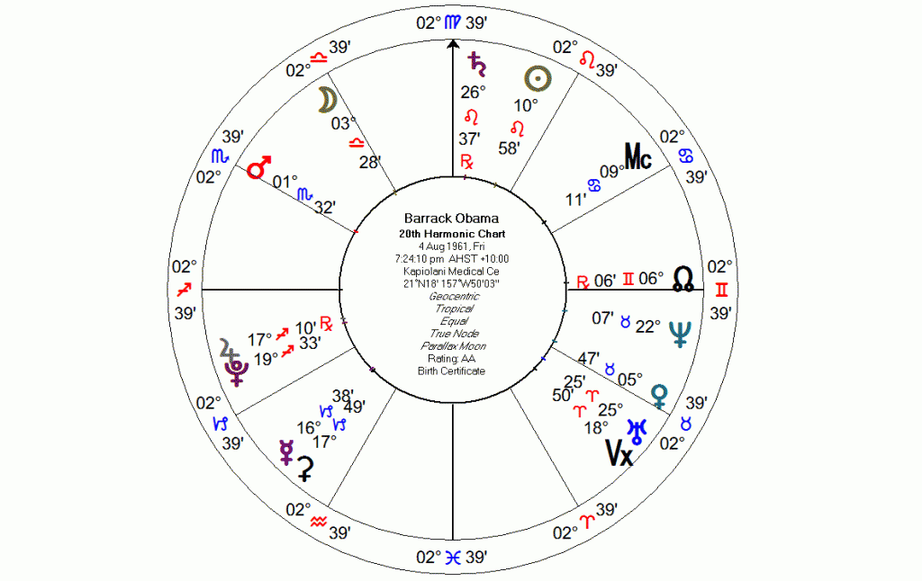 Birthday Harmonics « Alice Portman, Astrologer