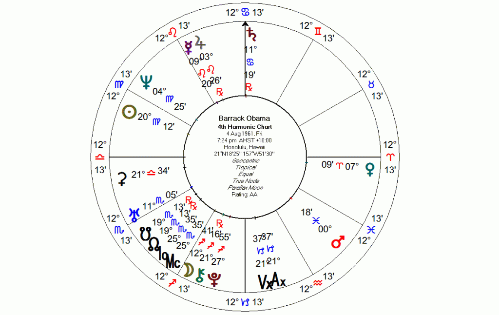 Birthday Harmonics « Alice Portman, Astrologer