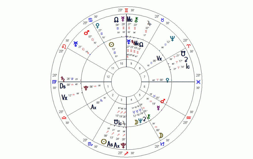 Daily Age Harmonics « Alice Portman, Astrologer