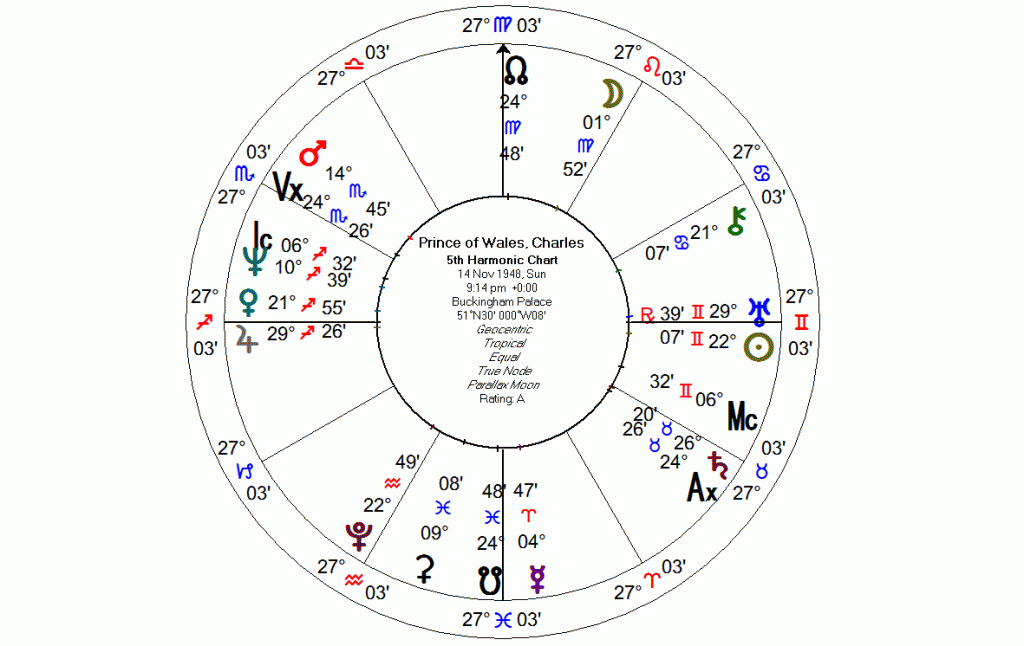 7Th Harmonic Chart In Astrology – OYPUA