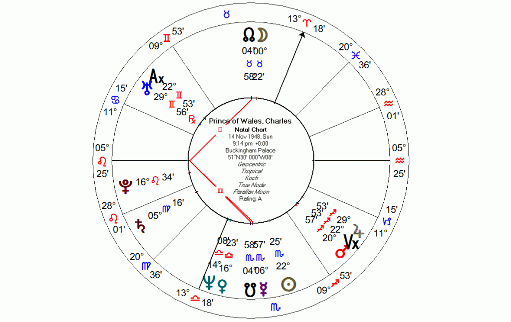 Age Harmonics « Alice Portman, Astrologer