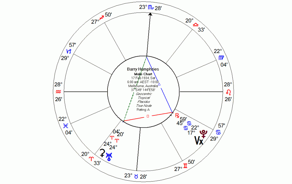 Quincunx, YOD, Pythagorean Triangle « Alice Portman, Astrologer