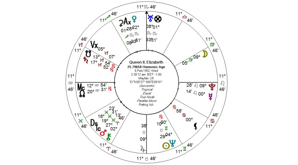 Queen Elizabeth 11 and Age Harmonics « Alice Portman, Astrologer